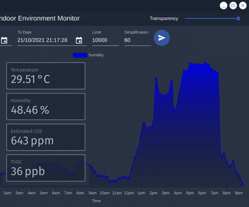 Indoor Environment Monitor using Raspberry PI | Creations By Nilay